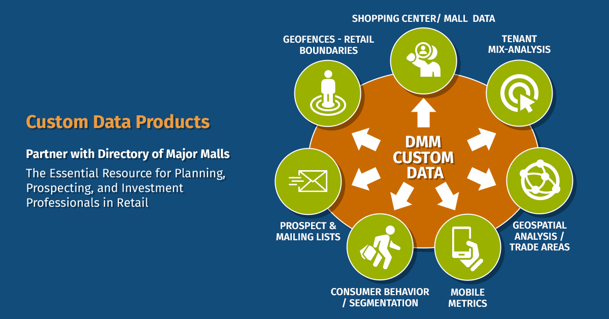Data Licensing & Trade Area Analytics - Directory of Major Malls ...